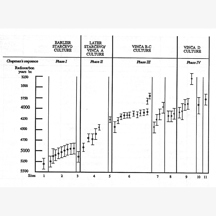 Selevac: a Neolithic Village in Yugoslavia (1990) | Ruth Tringham